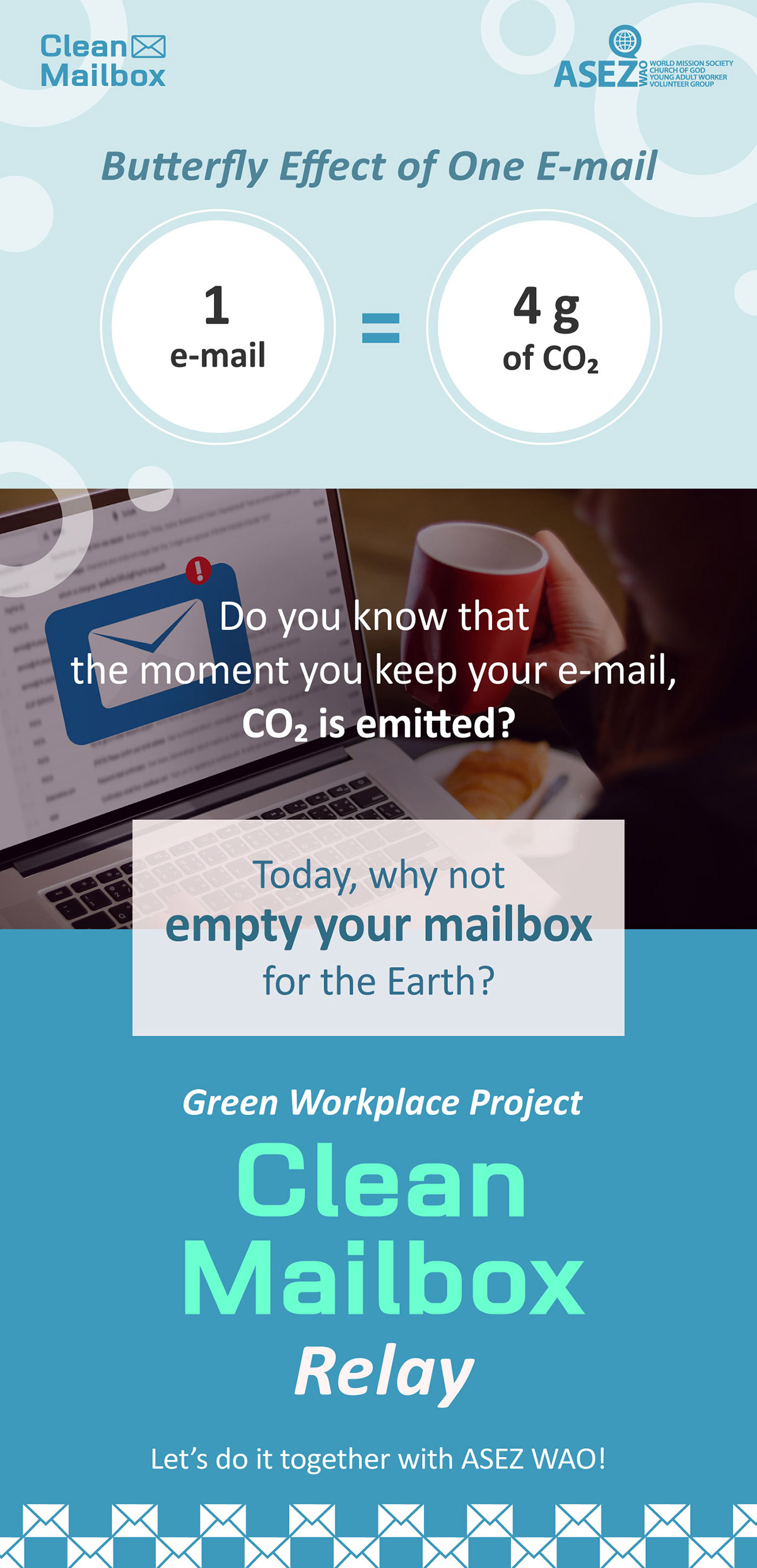 “Clean Mailbox” Relay - ASEZ WAO